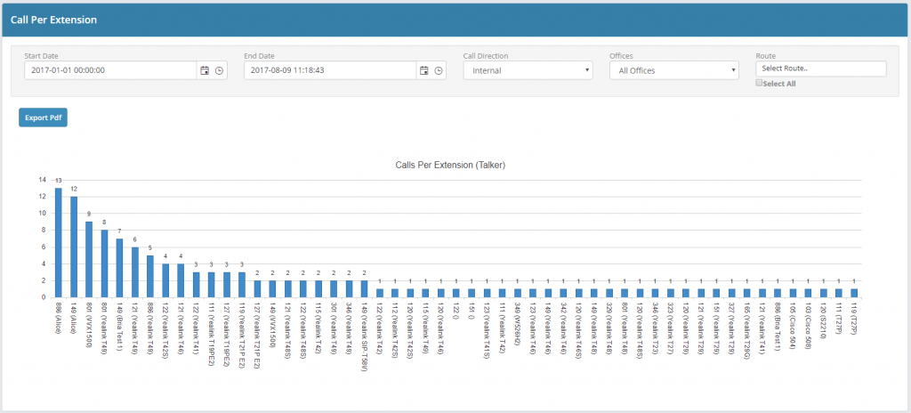 Small Business Phone Systems | Telair