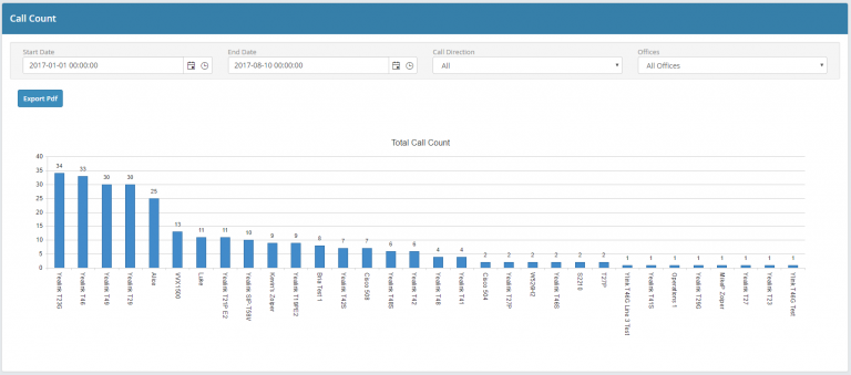 Small Business Phone Systems | Telair