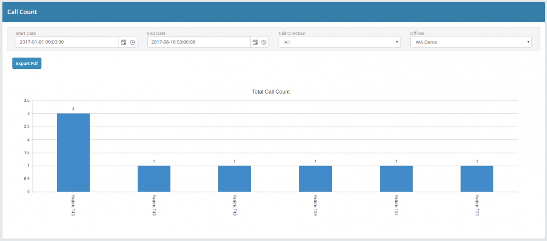 Business Phone Systems | Office Phone Systems - Telair